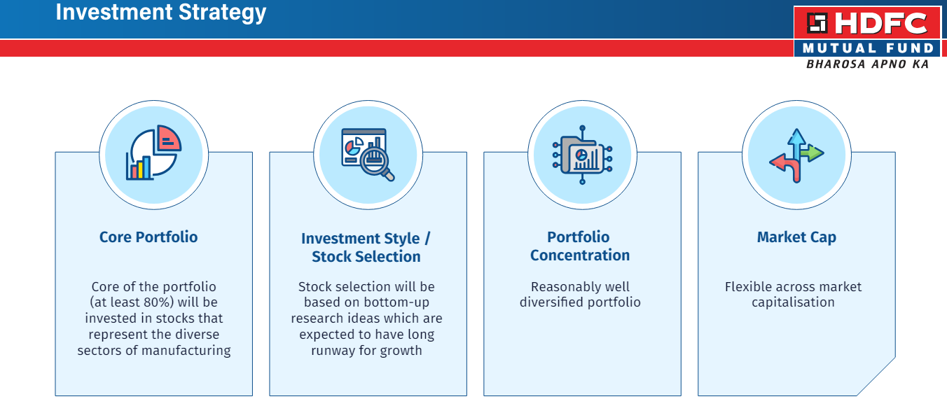 Review of HDFC Manufacturing Fund : Is it Worth Investing?