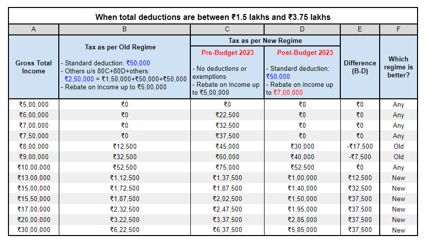 Budget 2024: Taxation on Mutual Fund Comparison Old vs New Tax Regime Budget 2024: Taxation on Mutual Fund Comparison Old vs New Tax Regime