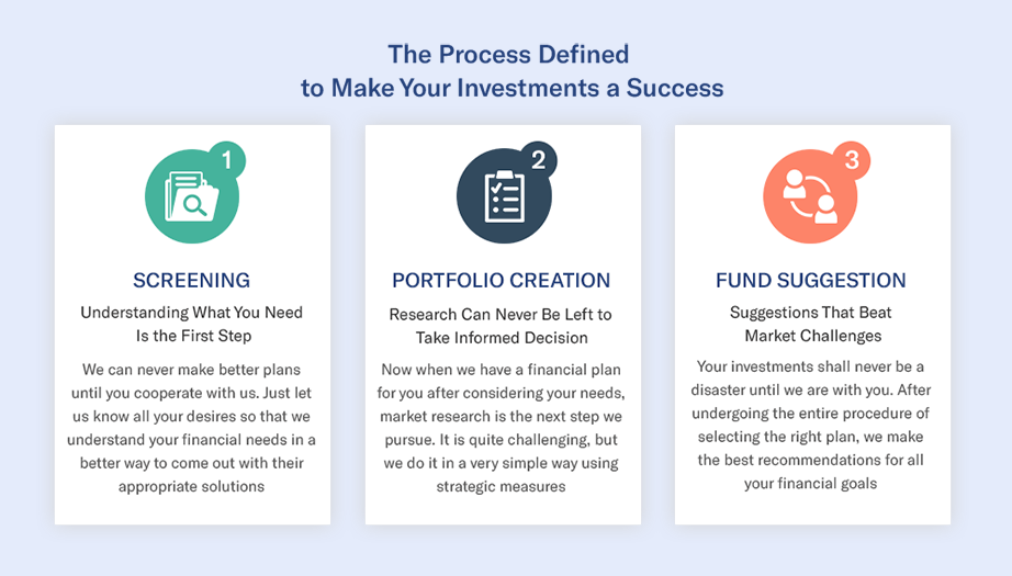 [Reasons] Why you should start investing in SBI Mutual Fund - MYSIPonline